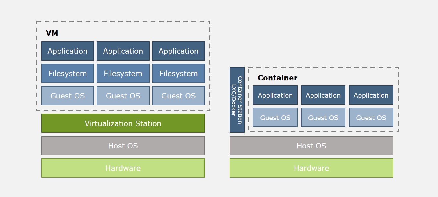 About the use of container virtualization (Docker) in the Azure Cloud ...